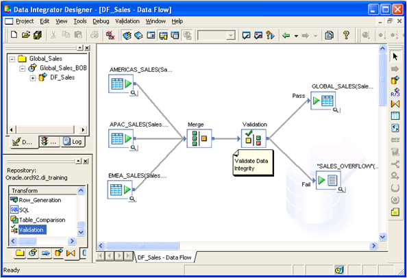 Integración de datos con SAP BusinessObjects Data Integration (ETL ...